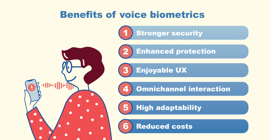 Authentication via Voice Biometrics - AI Cases