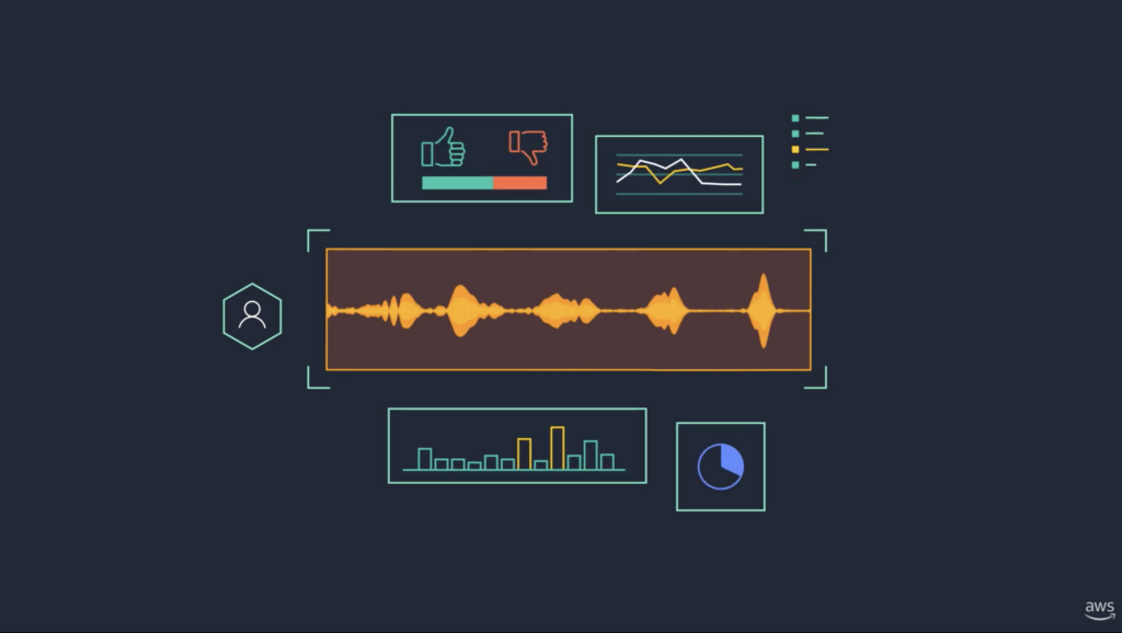 Smart Call Center Operations for Banks - AI Cases