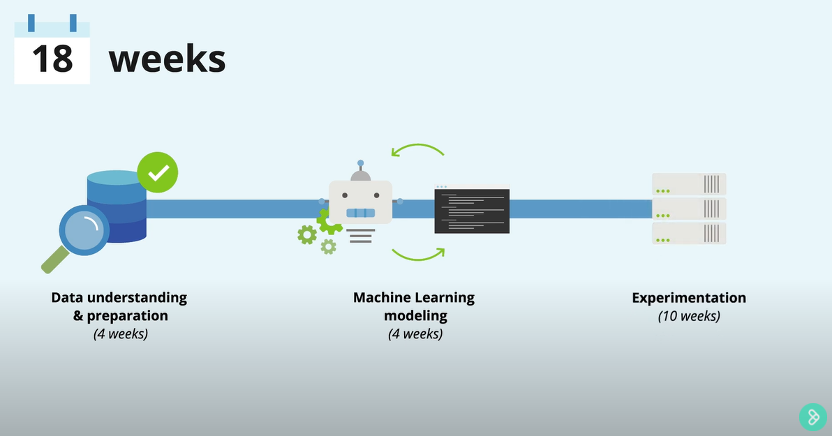 Dynamic Pricing - AI Cases