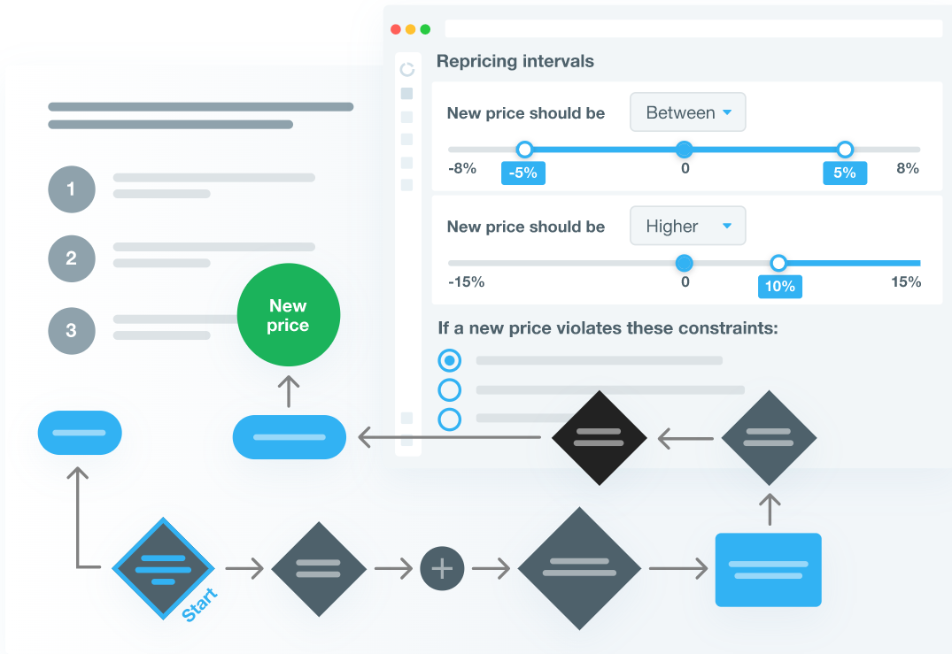 Dynamic Pricing - AI Cases