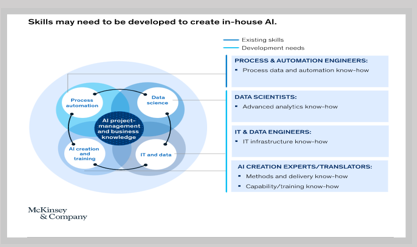 Production Process Optimization - AI Cases