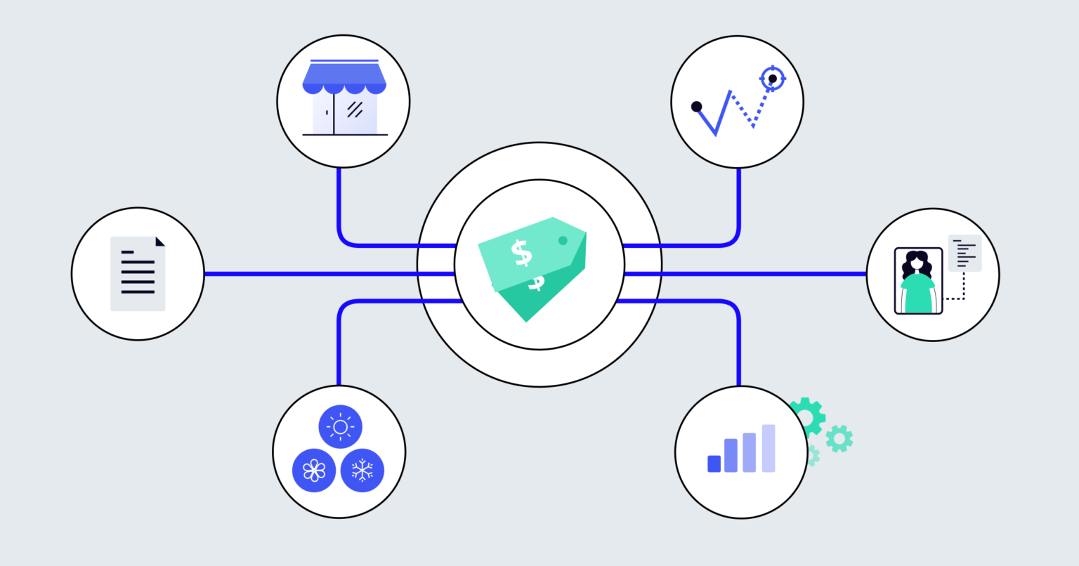 Dynamic Pricing - AI Cases