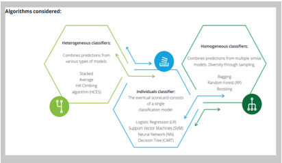 Credit Risk Scoring for Banking - AI Cases