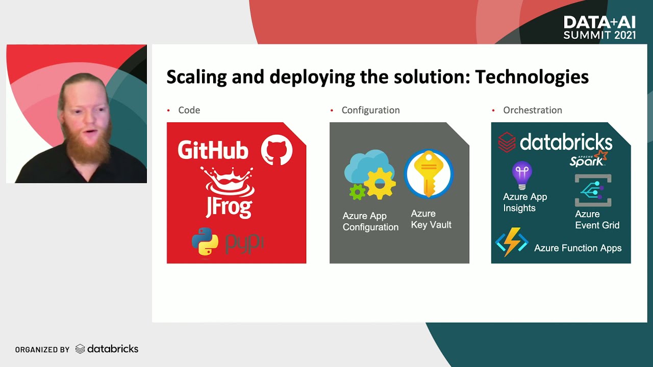 Assortment Optimization - AI Cases